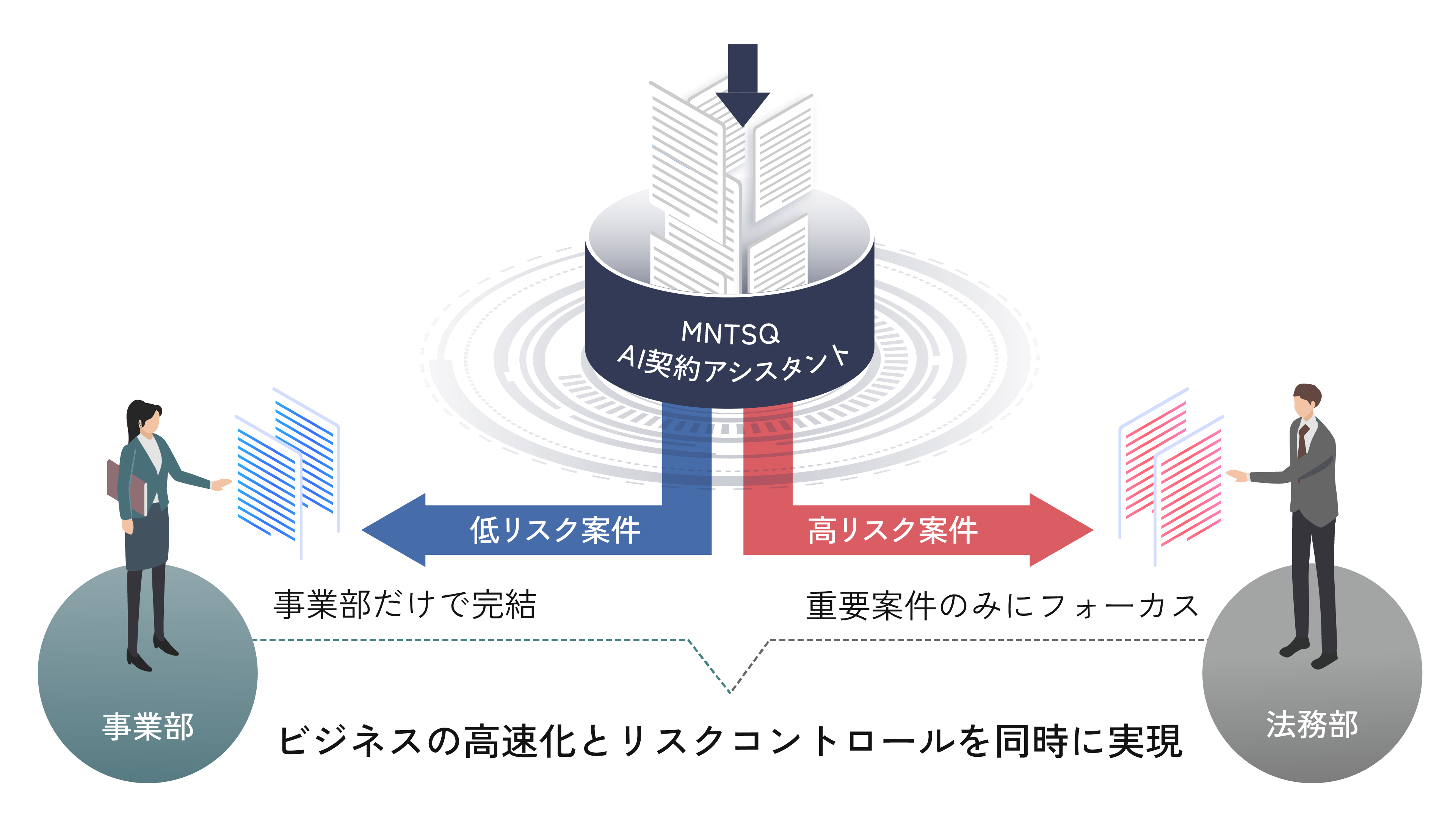 MNTSQ AI契約アシスタントのご紹介 | MNTSQ